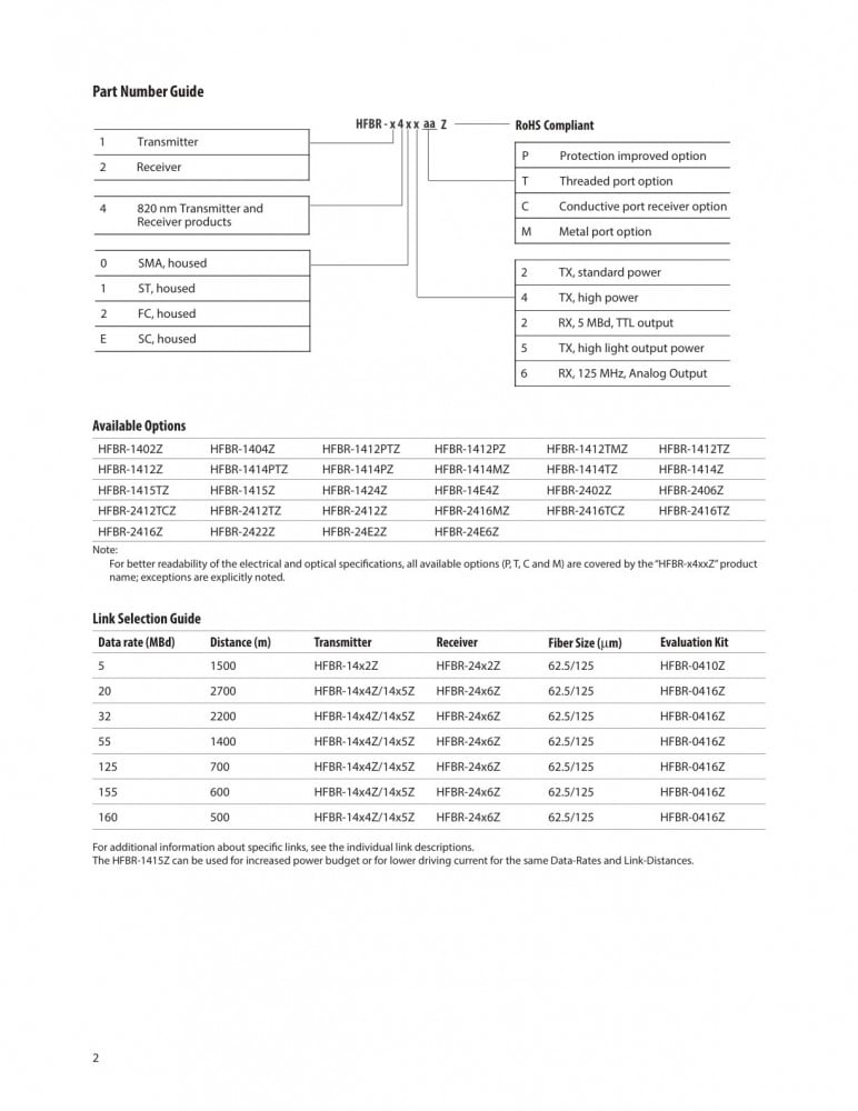 HFBR-1414TZ datasheet page 2