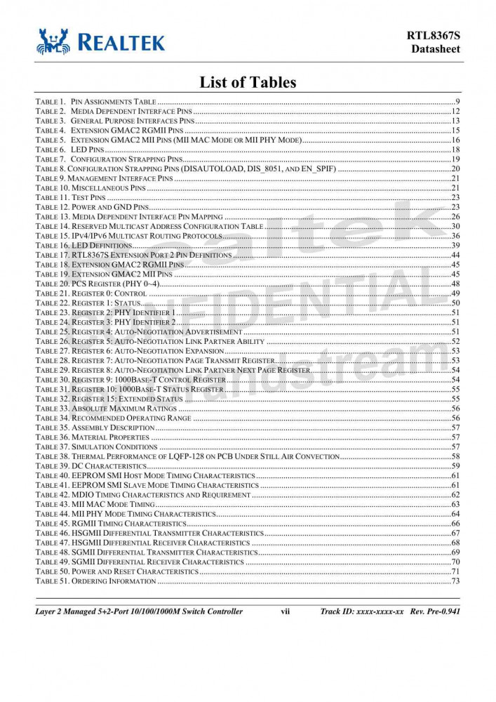 RTL8367S-CG datasheet page 7