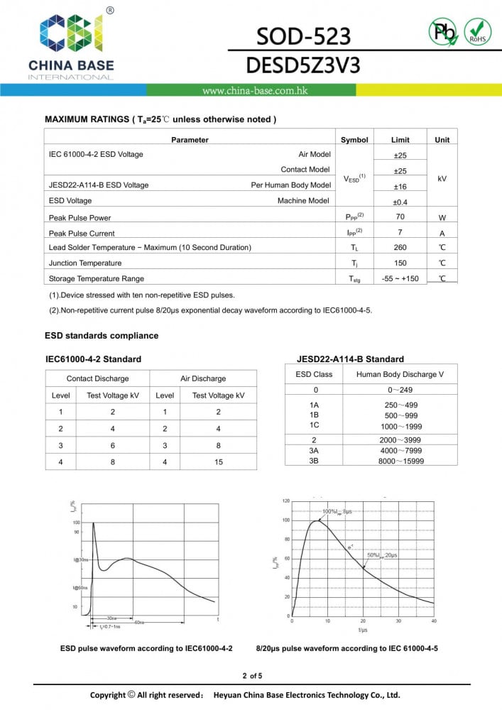 DESD5Z3V3 datasheet page 2