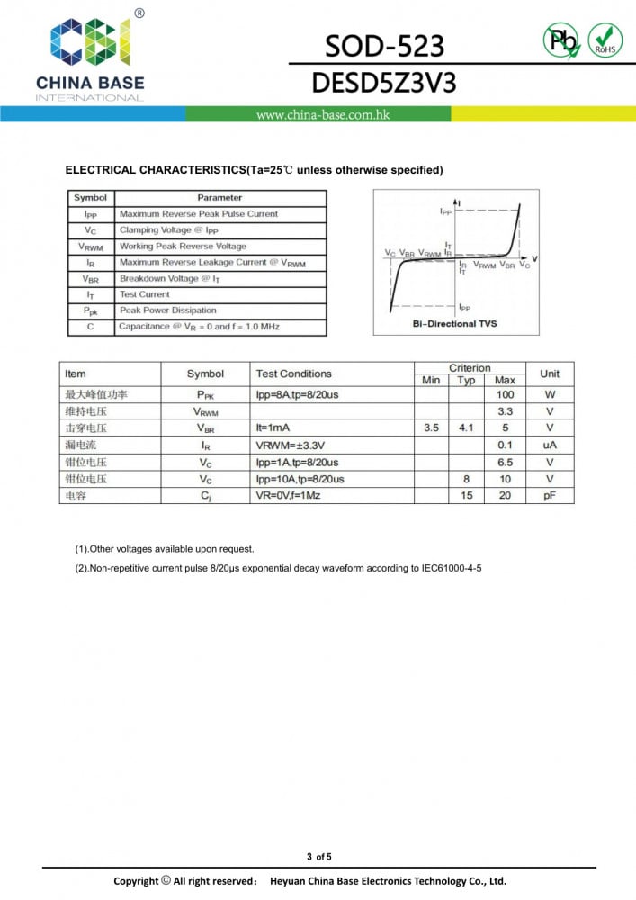 DESD5Z3V3 datasheet page 3