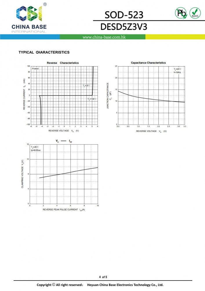 DESD5Z3V3 datasheet page 4