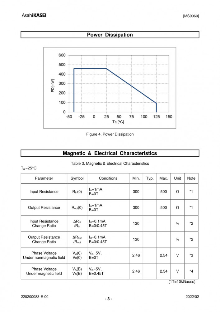 MS0060 datasheet page 3
