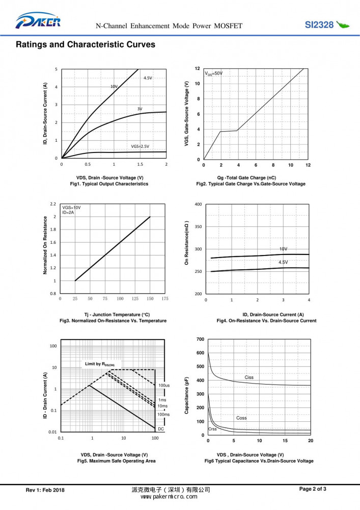 SI2328 datasheet page 2
