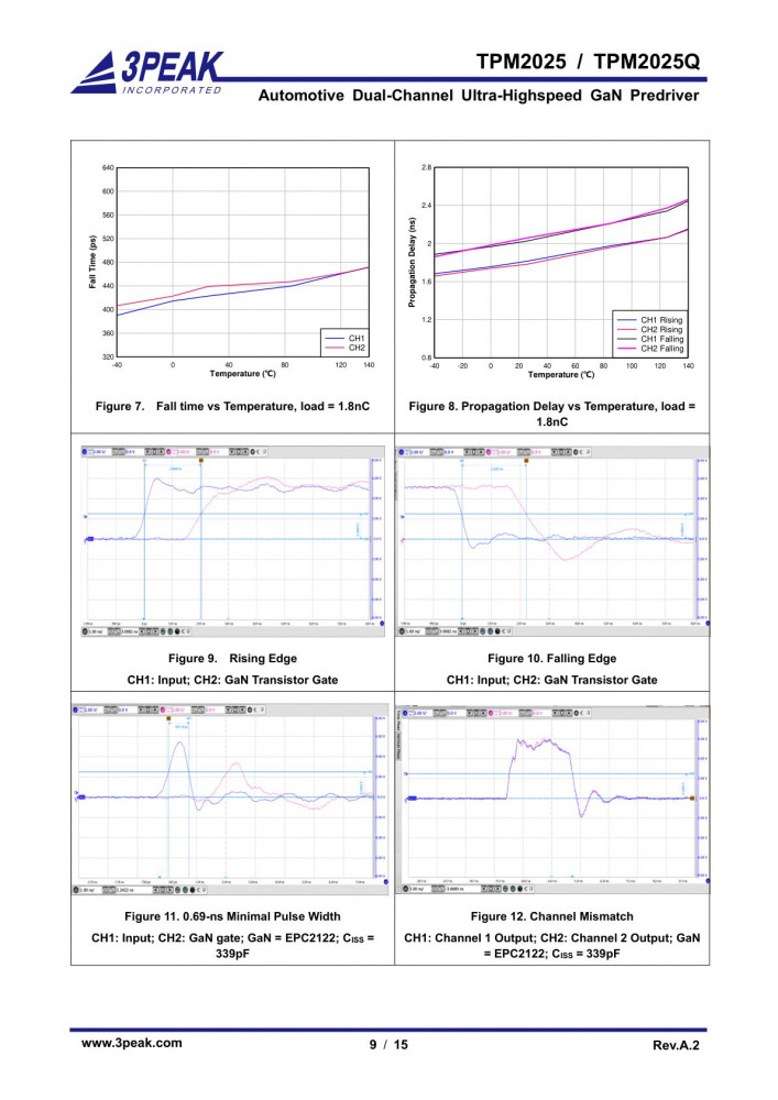 TPM2025-FC1R datasheet page 9