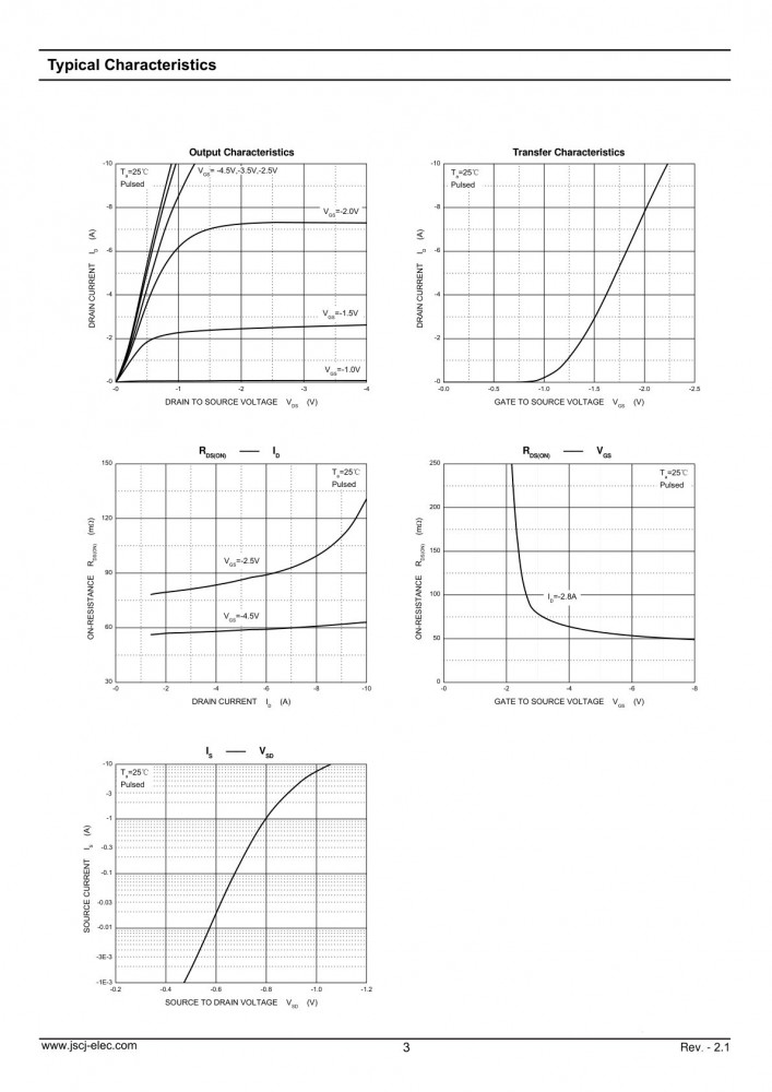 CJ2301 datasheet page 3