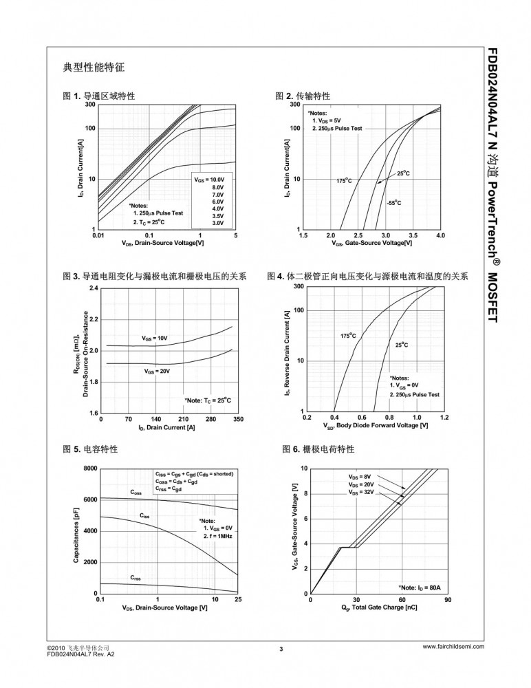 FDB024N04AL7 datasheet page 4
