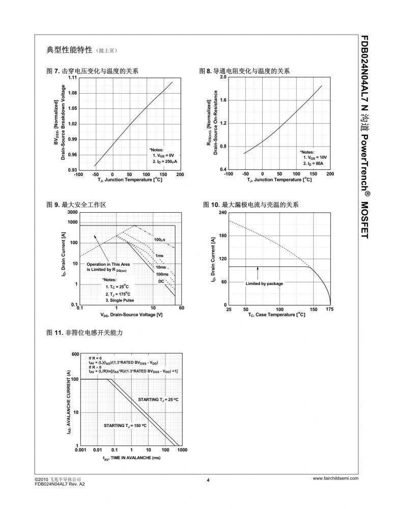 FDB024N04AL7 datasheet page 5