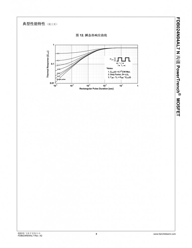 FDB024N04AL7 datasheet page 6