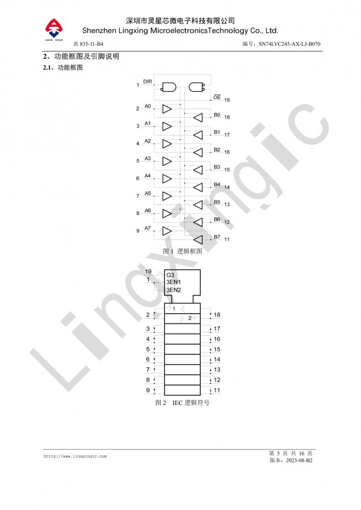SN74LVC245 datasheet page 5
