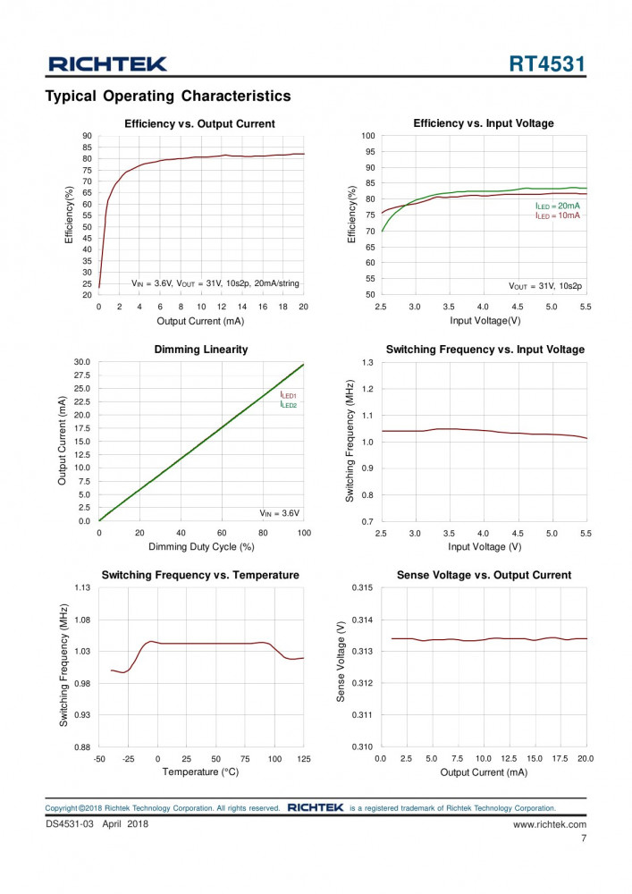 RT4531 datasheet page 7