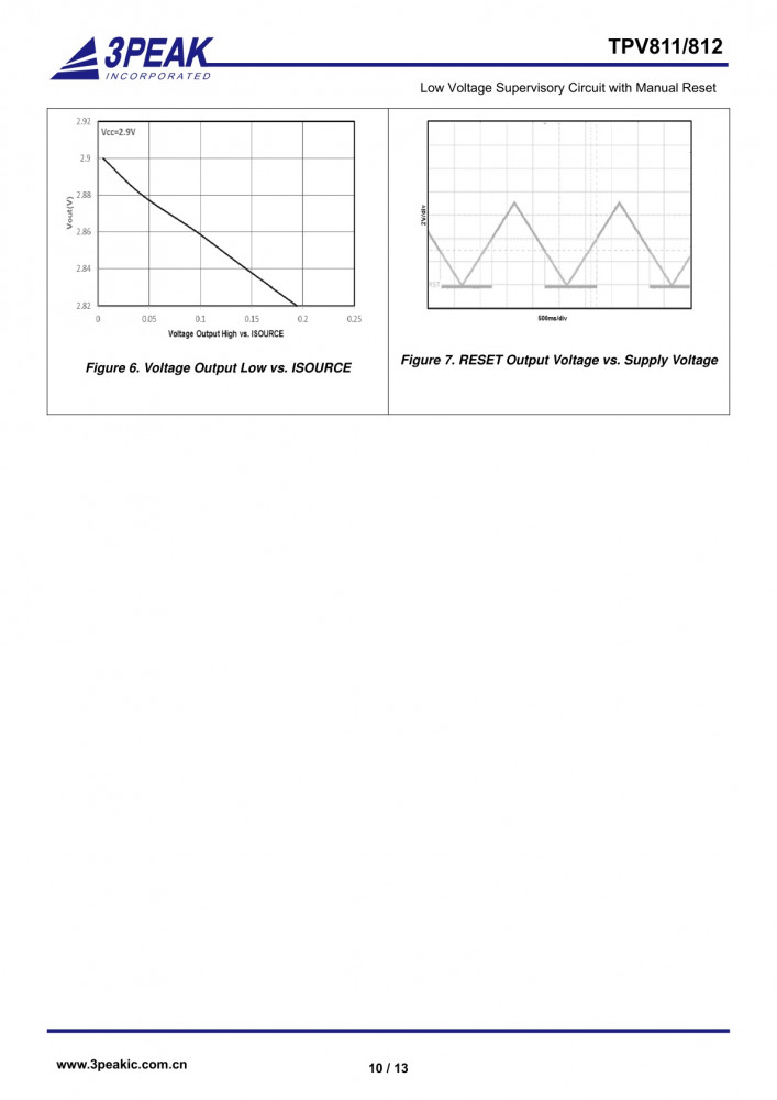 TPV811S-4LTR datasheet page 10