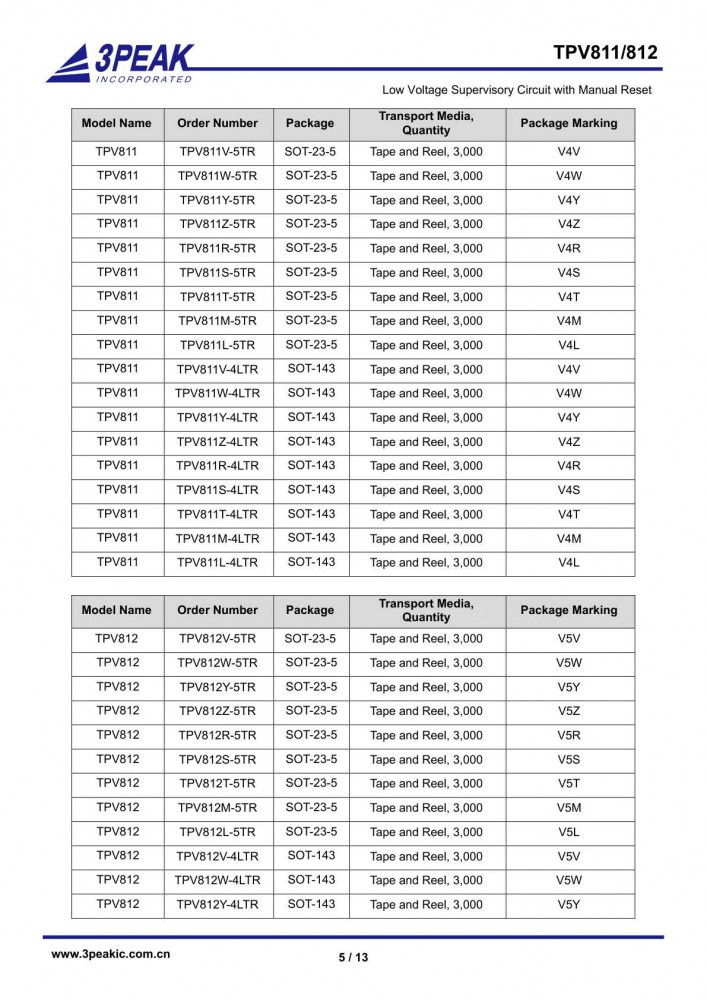 TPV811S-4LTR datasheet page 5