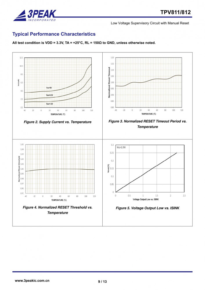 TPV811S-4LTR datasheet page 9