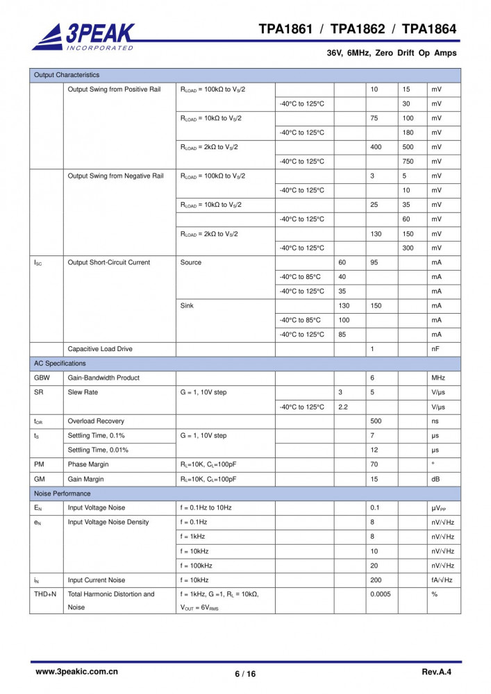 TPA1864-SR datasheet page 6
