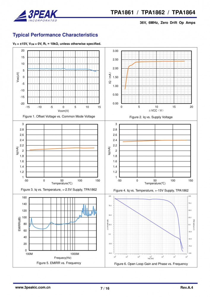 TPA1864-SR datasheet page 7