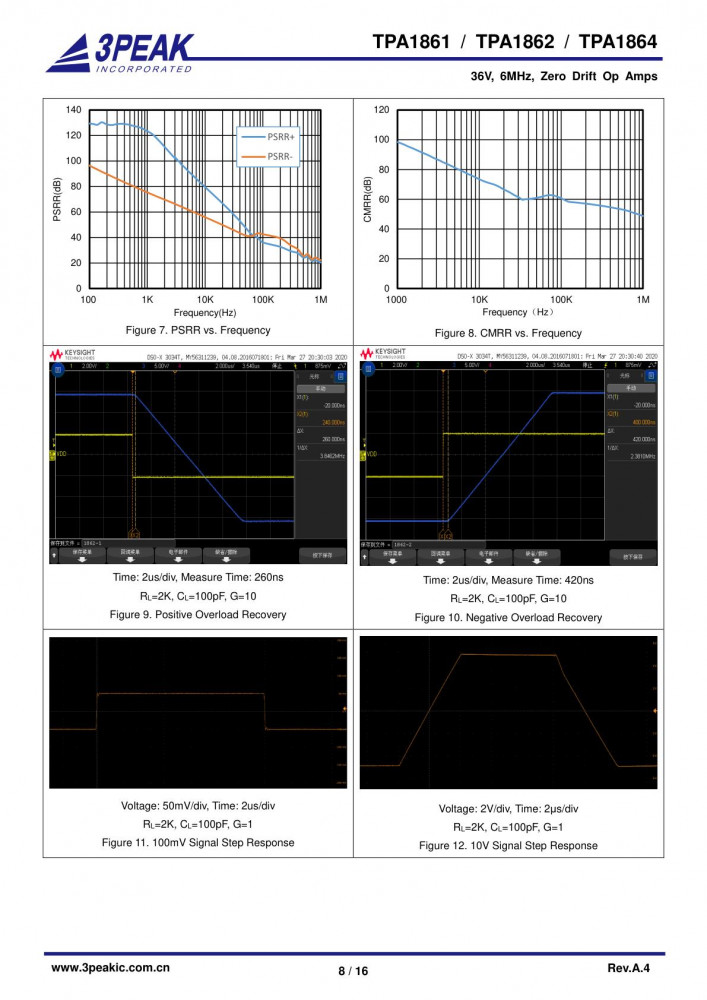 TPA1864-SR datasheet page 8