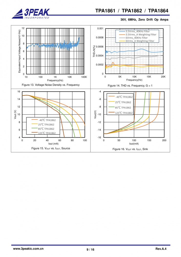 TPA1864-SR datasheet page 9