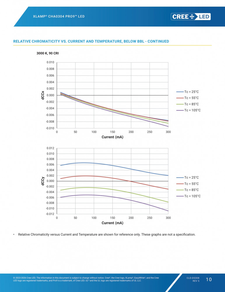 CHA0304-Pro9 datasheet page 10