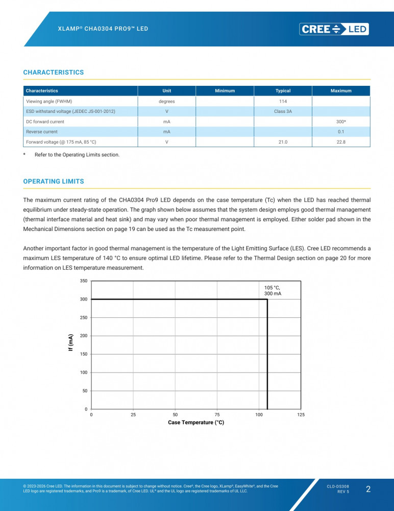 CHA0304-Pro9 datasheet page 2