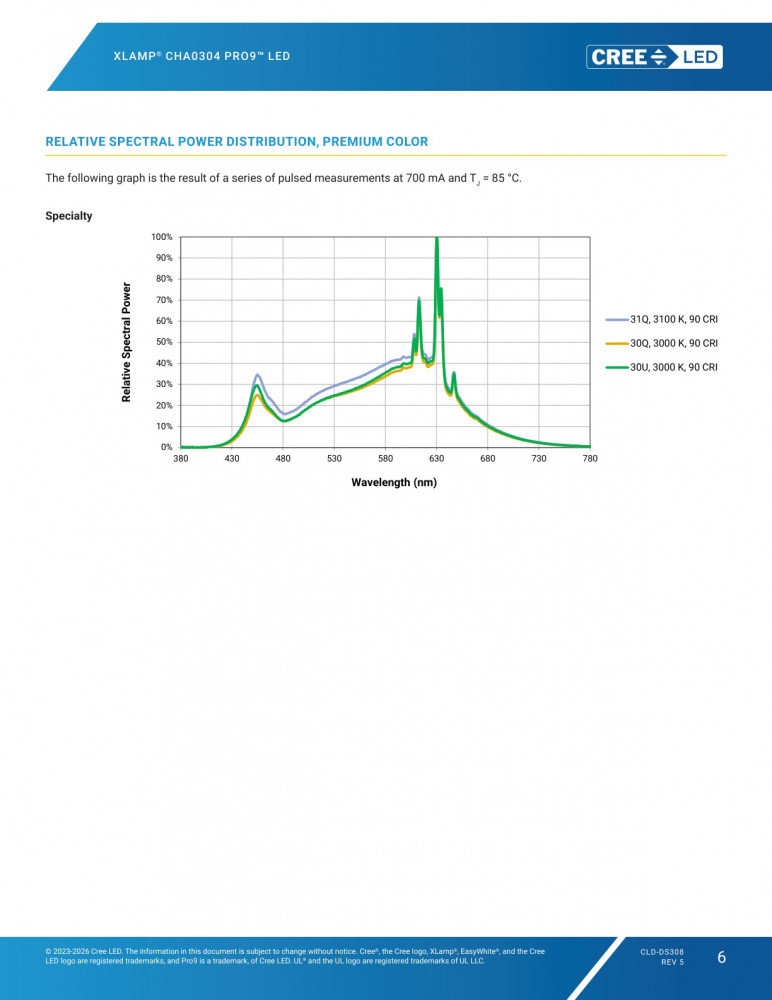 CHA0304-Pro9 datasheet page 6