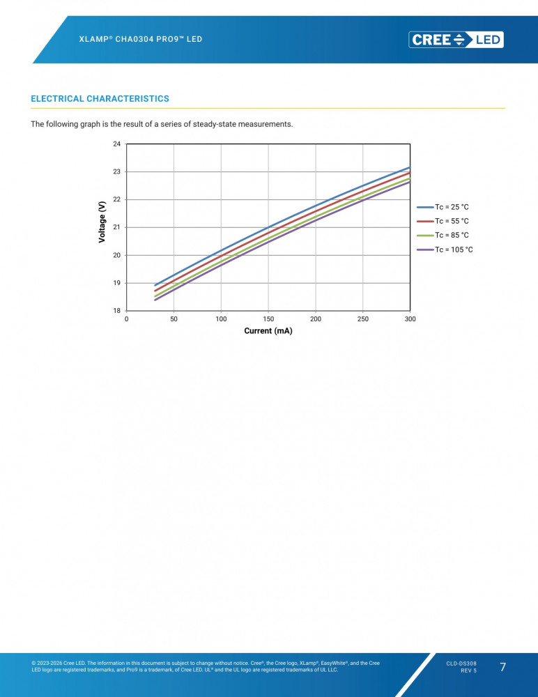 CHA0304-Pro9 datasheet page 7