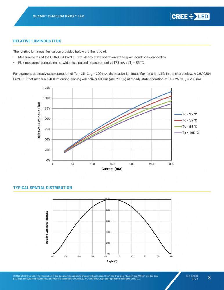 CHA0304-Pro9 datasheet page 8