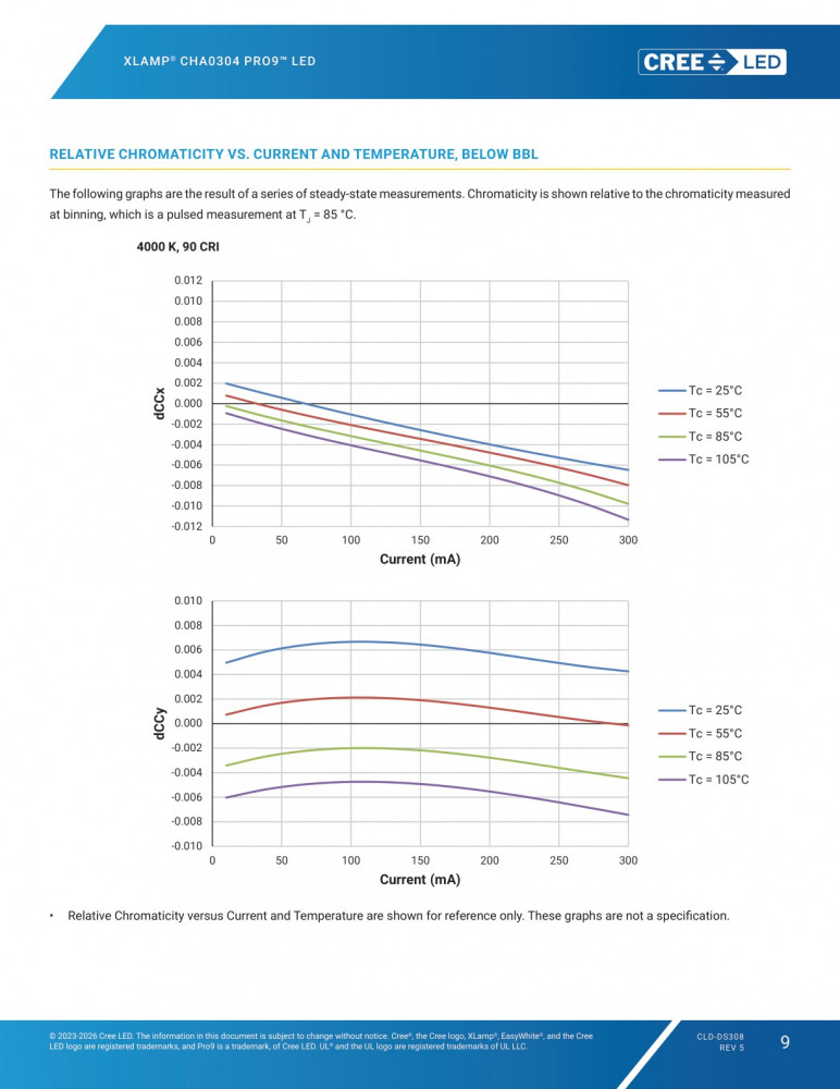 CHA0304-Pro9 datasheet page 9