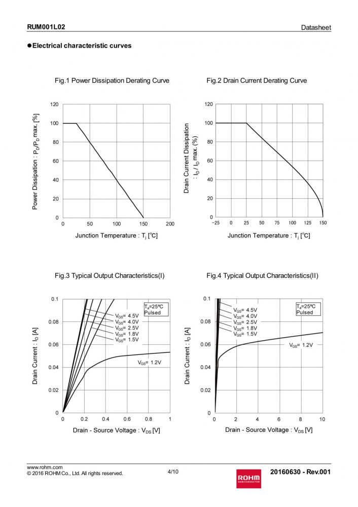RUM001L02T2CL datasheet page 4