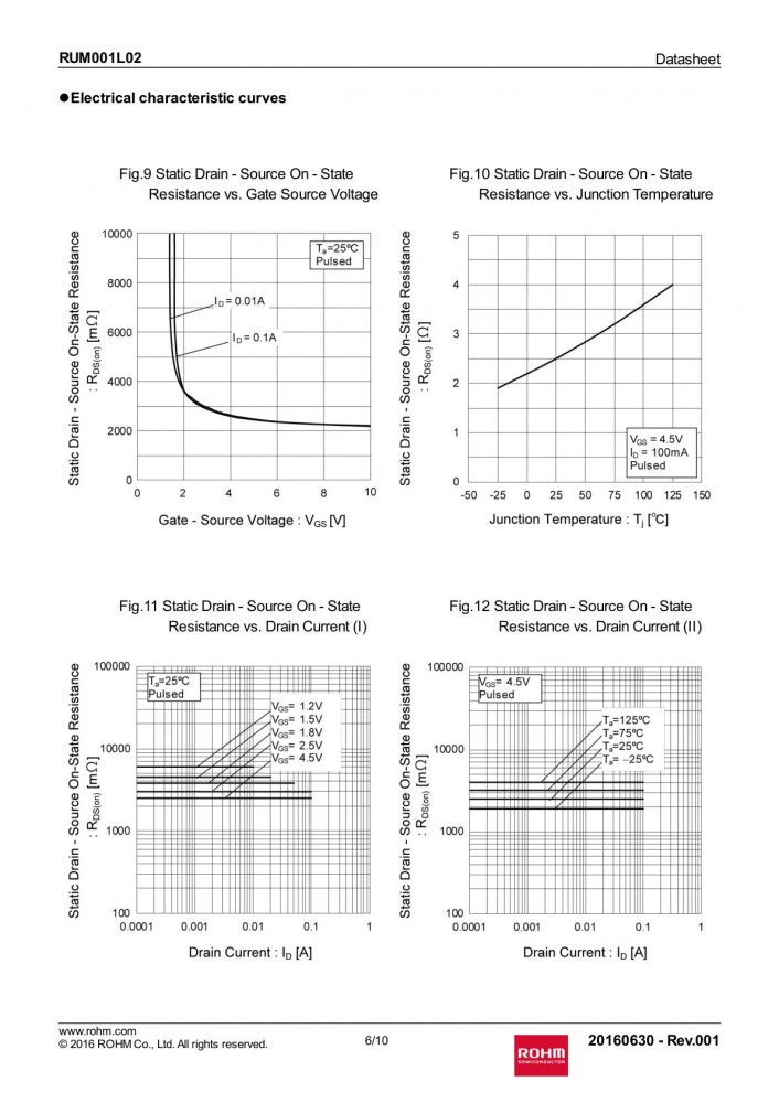 RUM001L02T2CL datasheet page 6