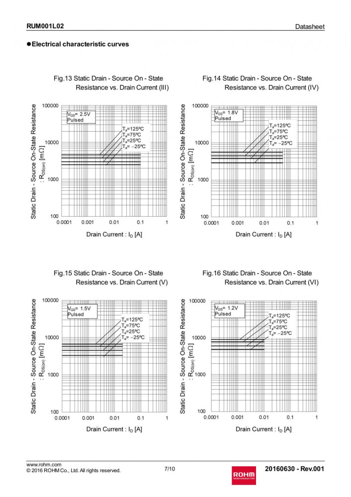 RUM001L02T2CL datasheet page 7