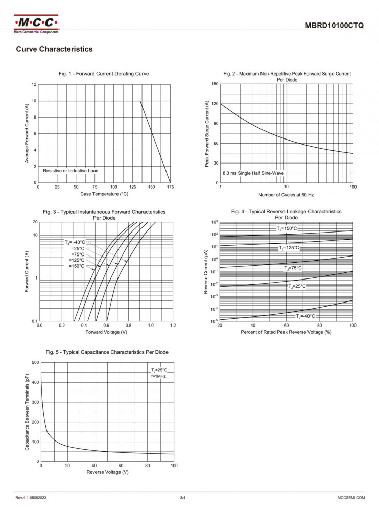MBRD10100CTQ-TP datasheet page 3