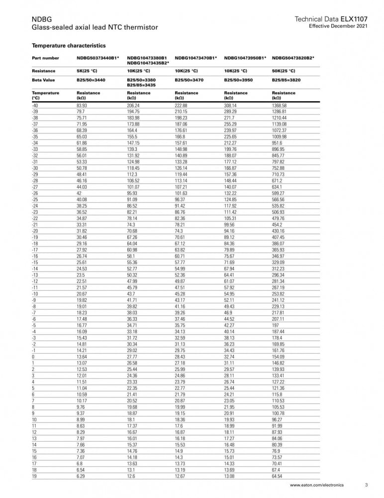 EATON NDBG technical document page 3