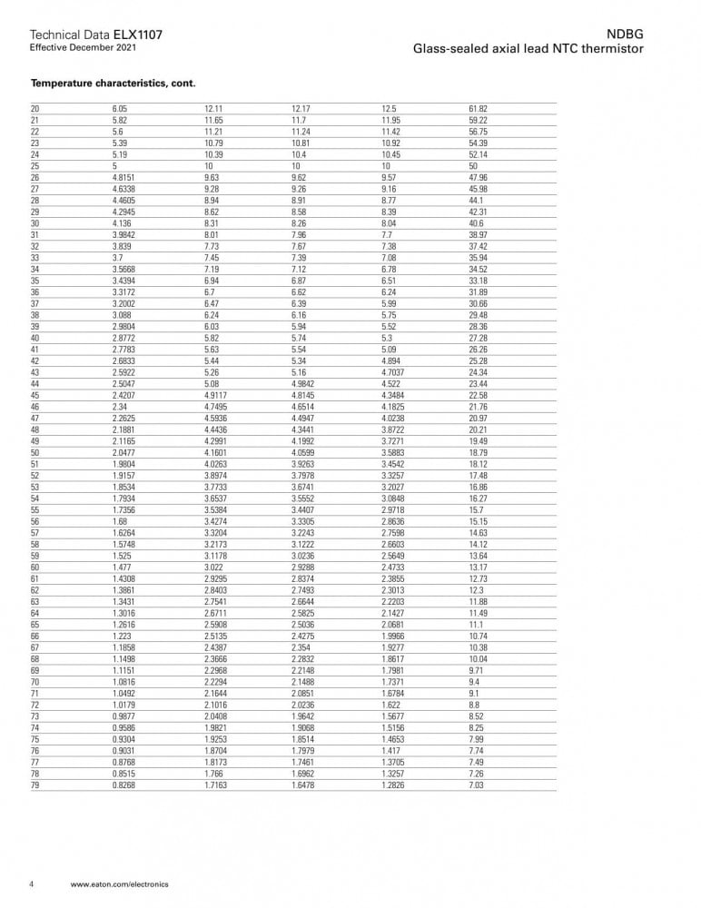EATON NDBG technical document page 4