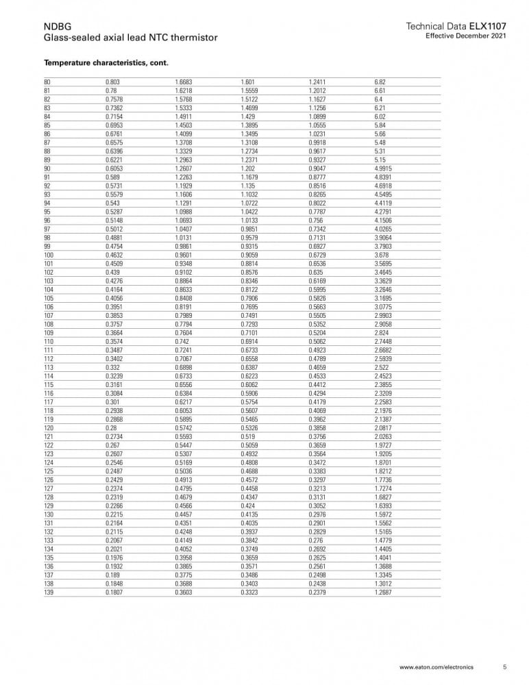 EATON NDBG technical document page 5