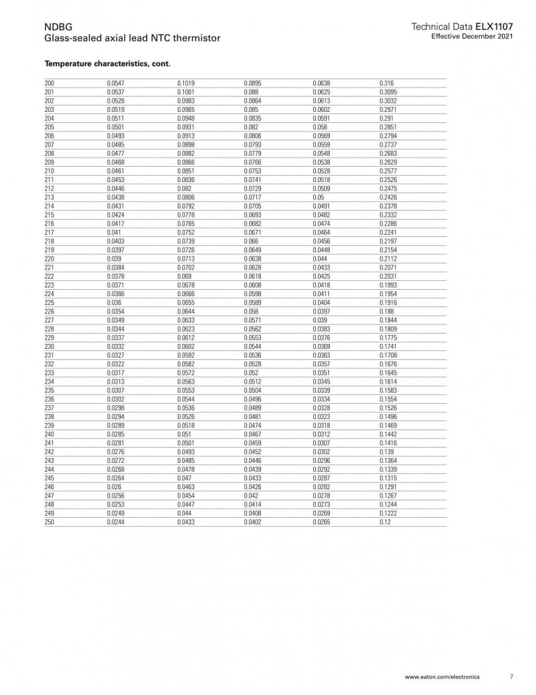 EATON NDBG technical document page 7
