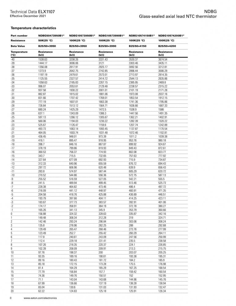 EATON NDBG technical document page 8