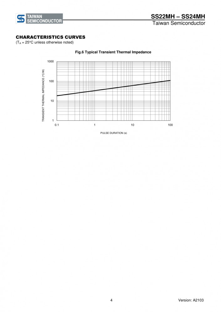 SS22MH datasheet page 4