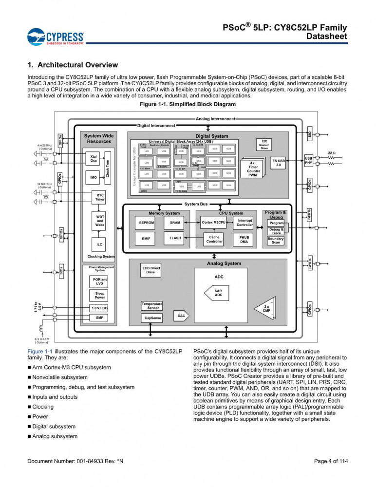 CY8C5268AXI-LP047 technical document page 4