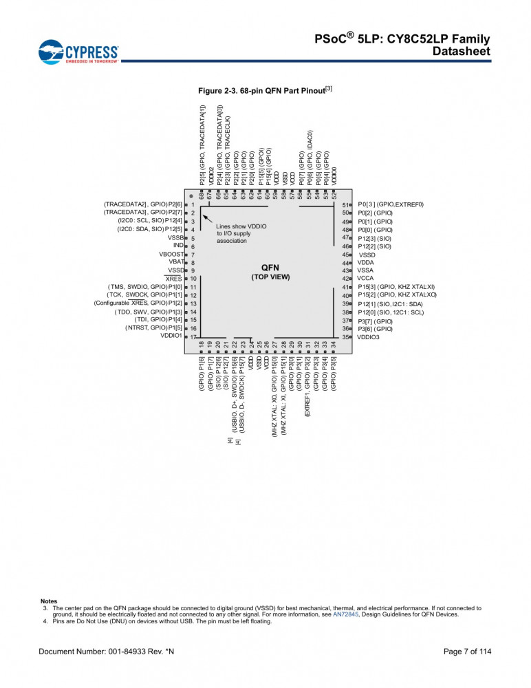 CY8C5268AXI-LP047 technical document page 7