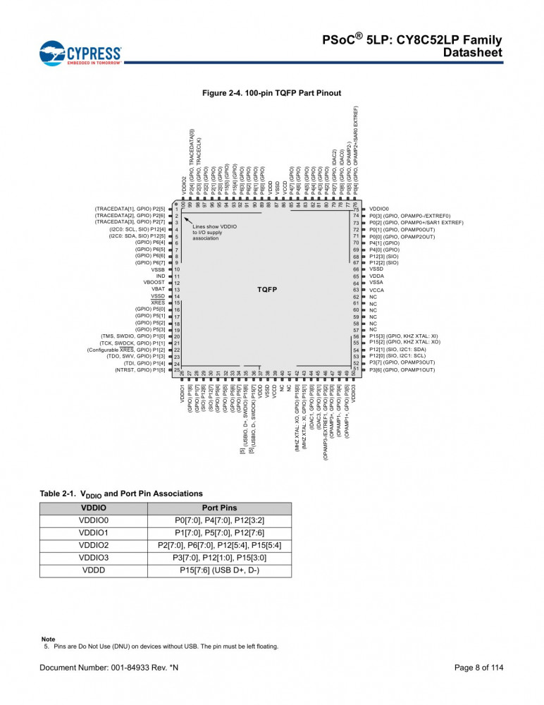 CY8C5268AXI-LP047 technical document page 8