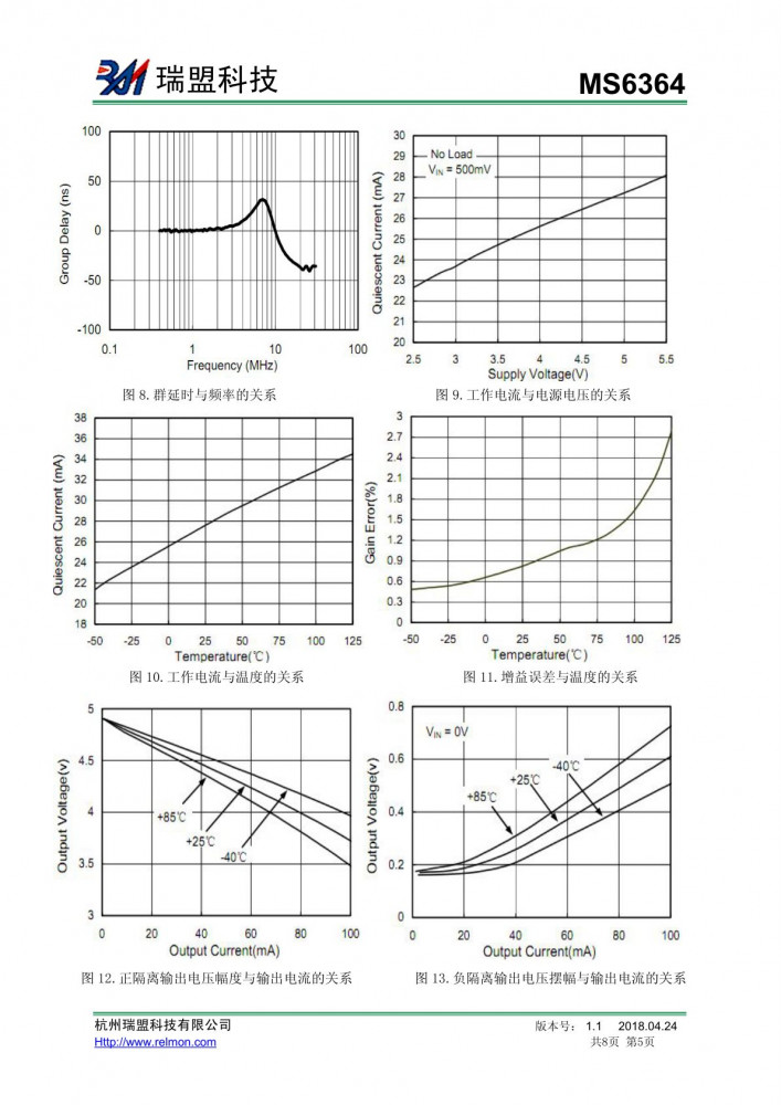 MS6364 datasheet page 5