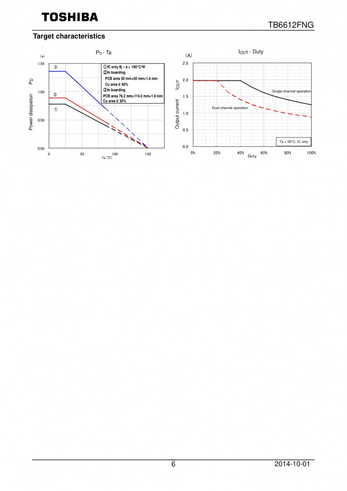 TB6612FNG datasheet page 6