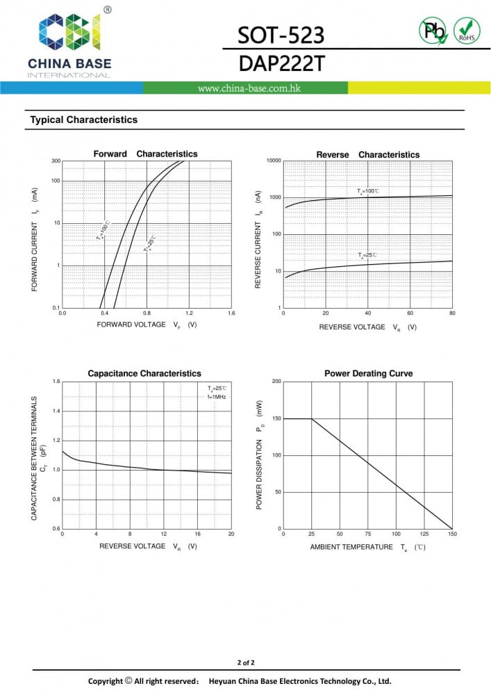 DAP222T datasheet page 2