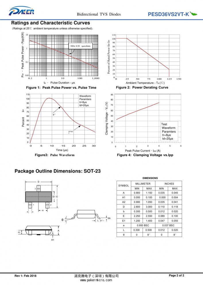 PESD36VS2UT-K datasheet page 2
