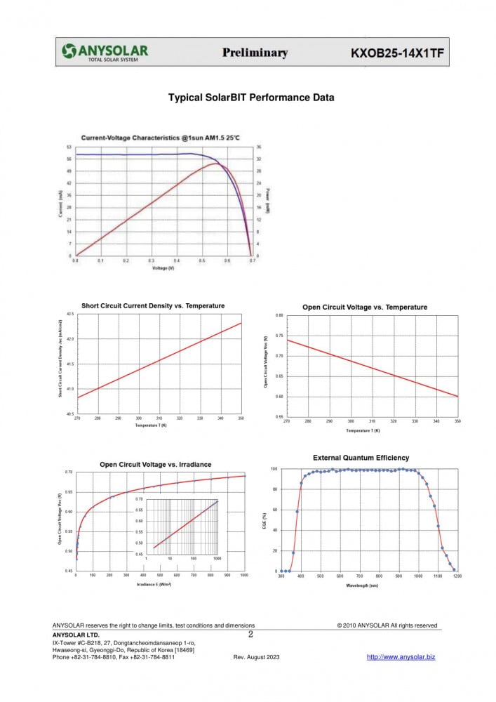 ANYSOLAR datasheet page 2