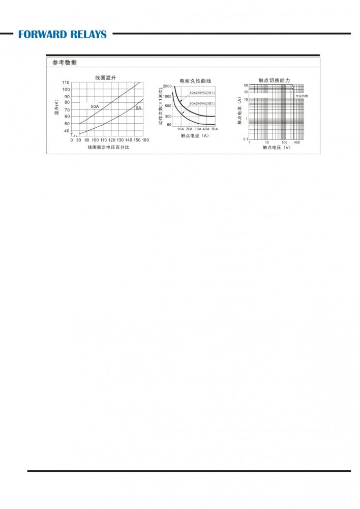 NF NT90 relay datasheet page 3