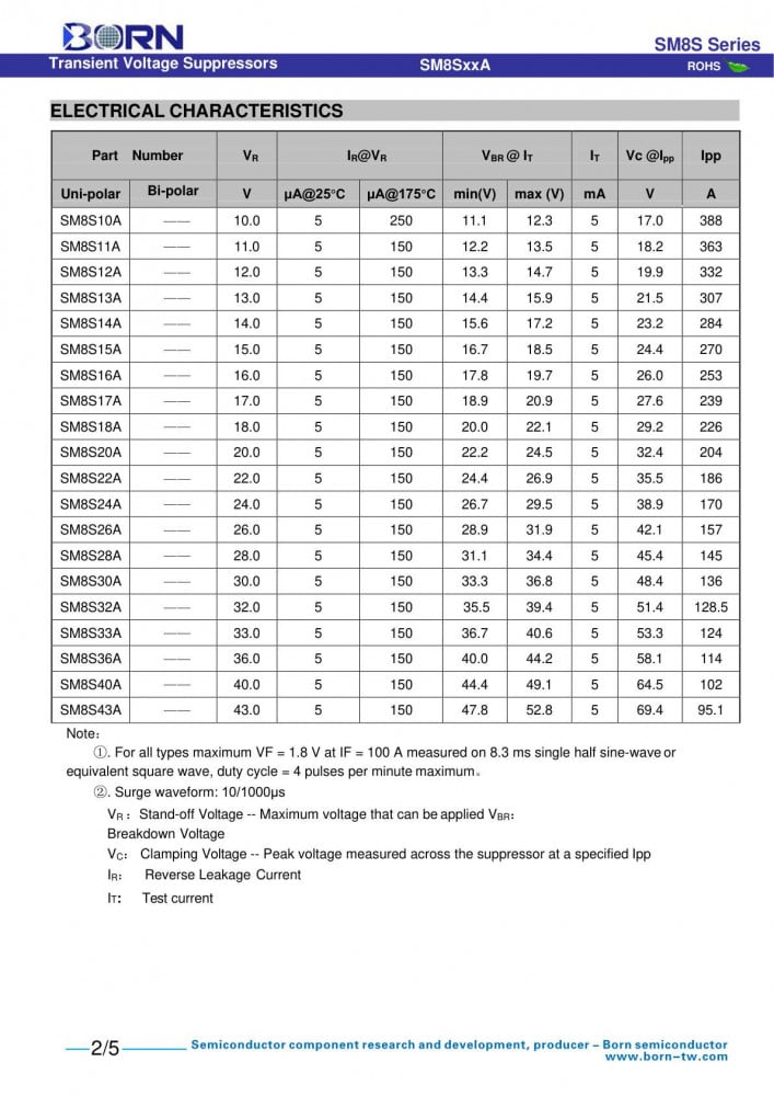 SM8S36A datasheet page 2