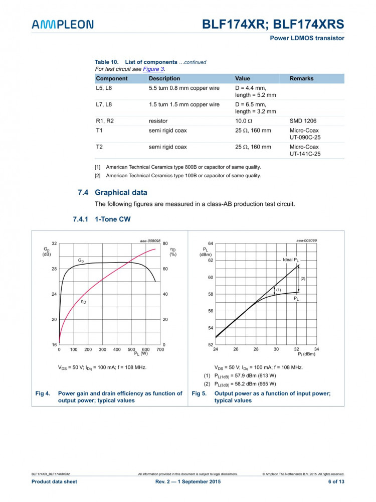 BLF174XR datasheet page 6