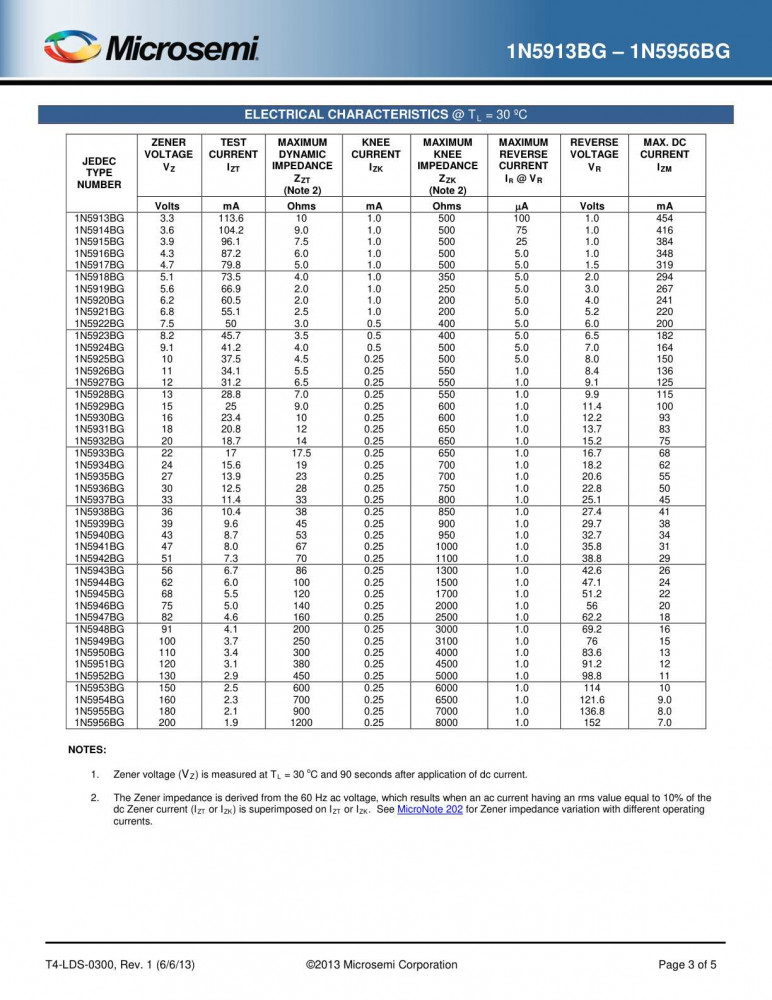 1N5922BG datasheet page 3