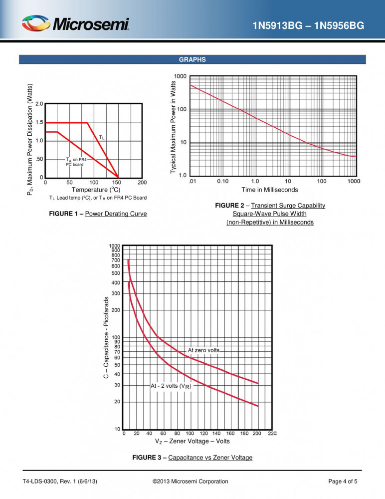 1N5922BG datasheet page 4